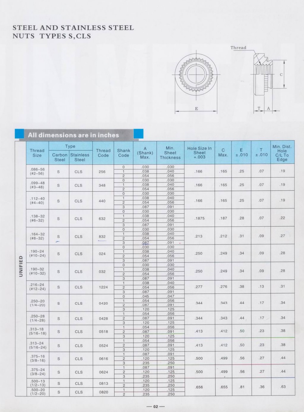 S M3 2 self clinching nut, Carbon steel ,zinc, PEM standard,instock, Made in china|nut nut|pem ...